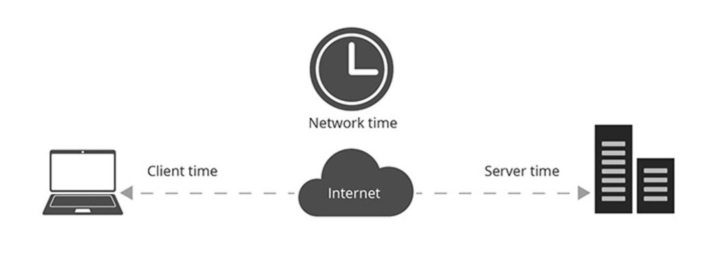 Comprendiendo la Diferencia entre Latencia, Ancho de Banda y Throughput ...